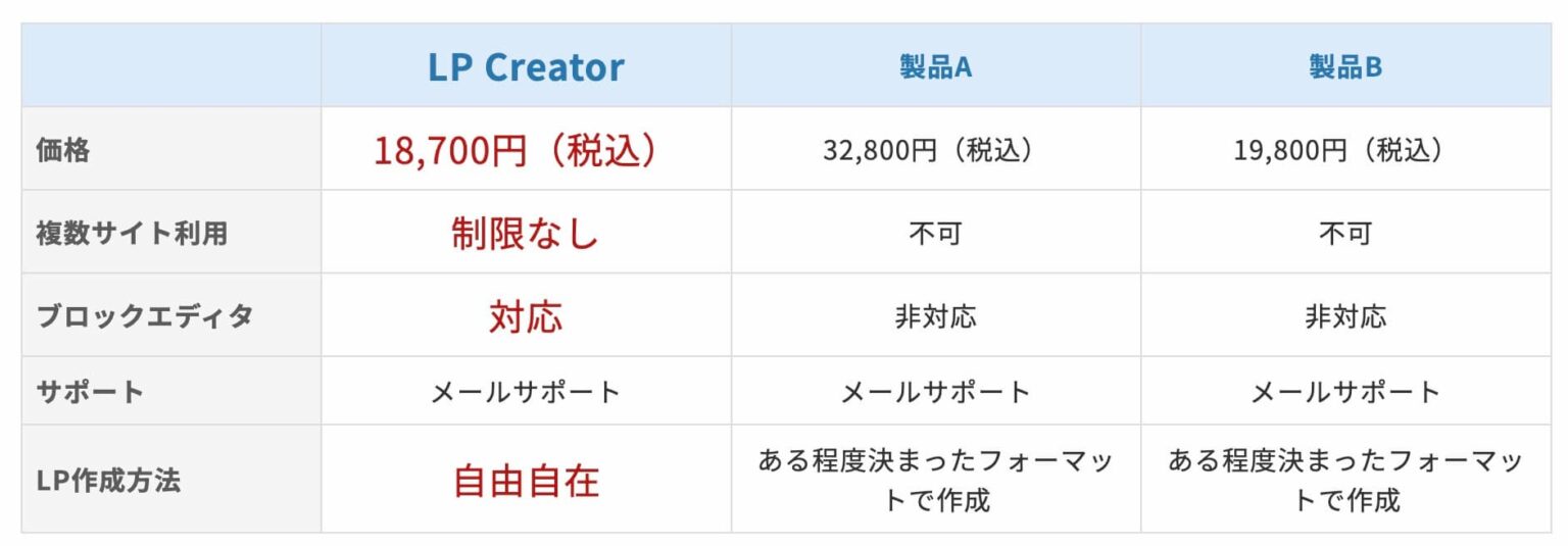 LP専用WordPressテーマ LP Creator